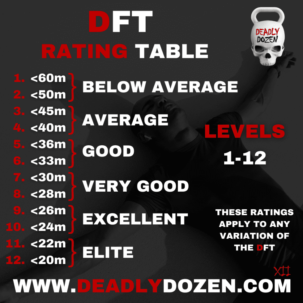 Deadly Dozen | The OMNI Fit Collective